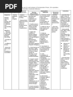 Nursing Care Plan For Cesarean Section | PDF | Pain | Wound