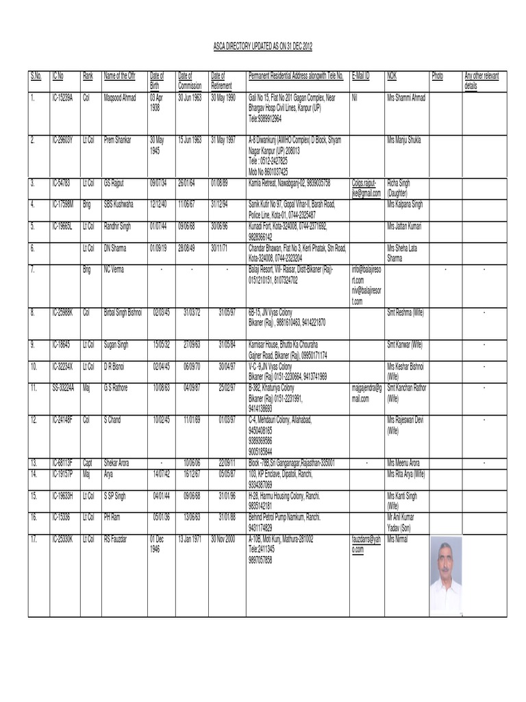Indian Army Data | PDF