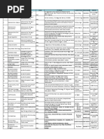 High Salaried Sample (1) From Sheet 121 | PDF | Companies | Economies