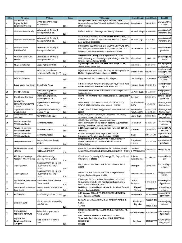 SCGJs TP List 12.04 | PDF