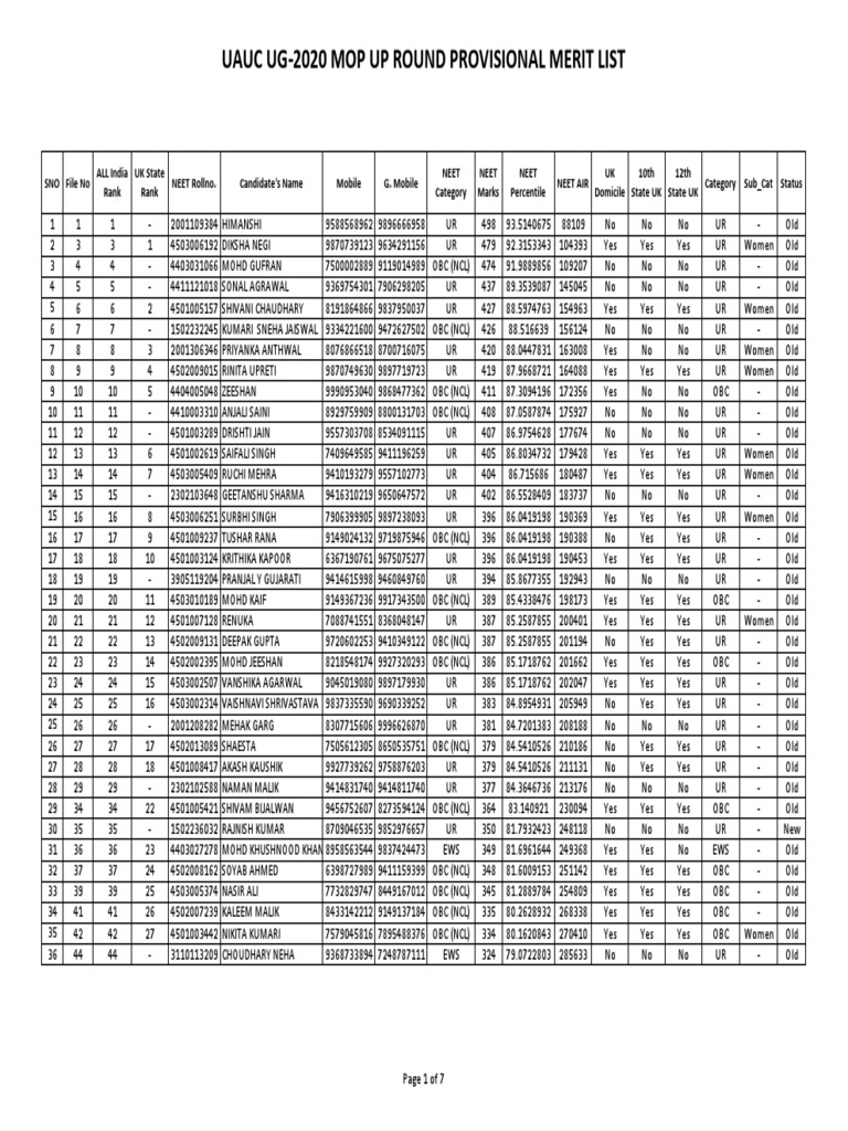Provisional - Merit List UG MOP UP Round | PDF | Student Assessment And Evaluation | Health Care
