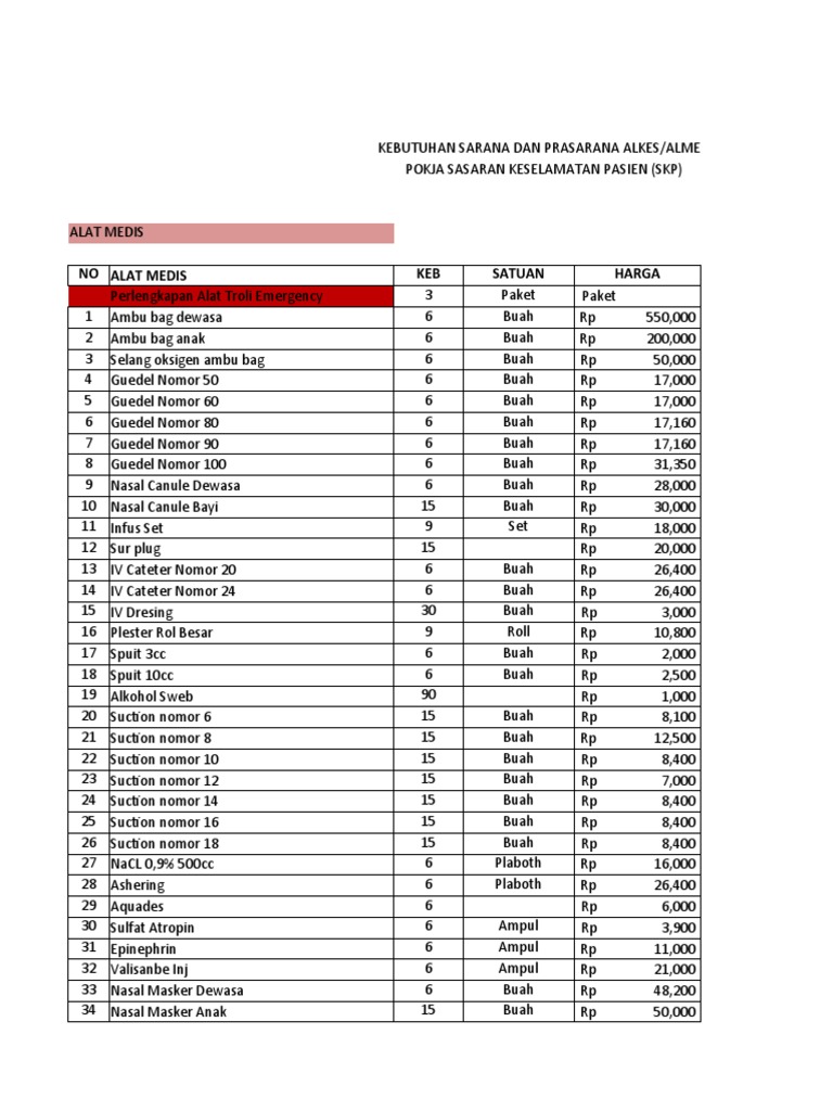 Persiapan Rab Akre 2021 | PDF