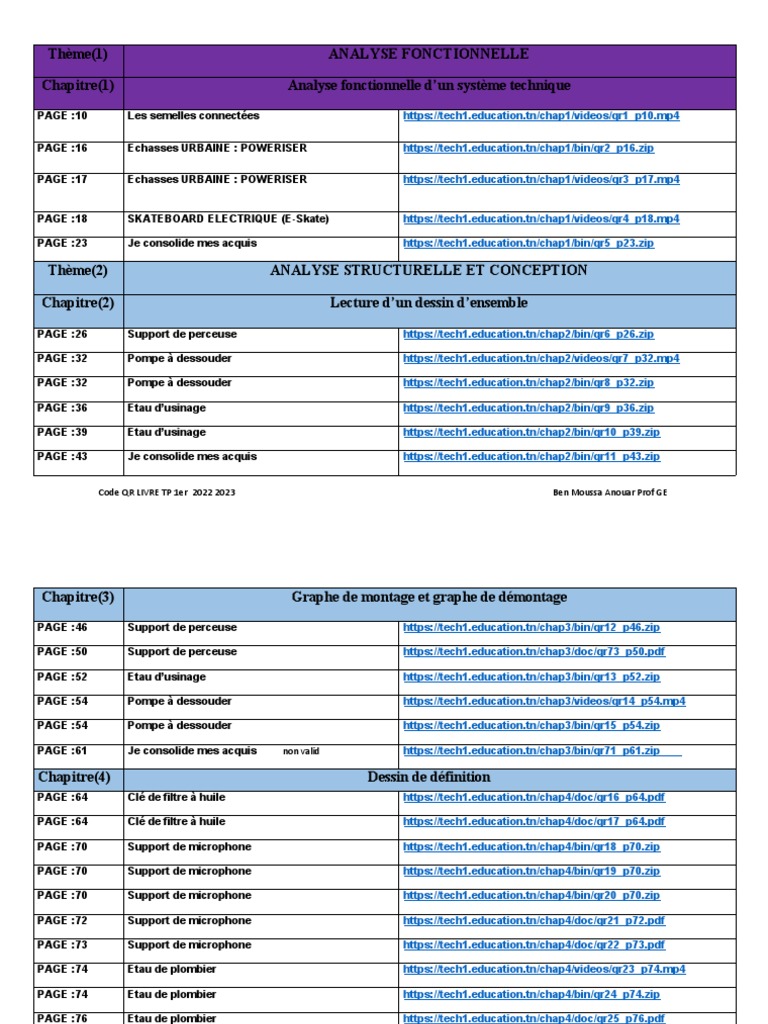 Code QR Livre TP 1er 2022 2023 | PDF