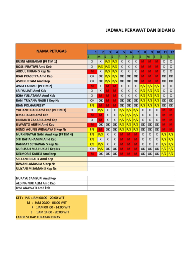 JADWAL SIFT PERAWAT BIDAN 2022 PENEMPATAN RUANGAN. New | PDF