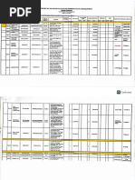 2022 Checklist Sangguniang Bayan-Rev3 | PDF | Human Trafficking | Governance