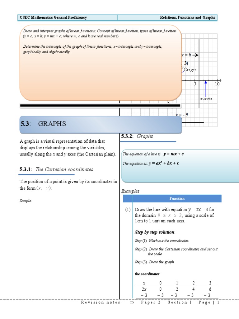Graphs and Variations I | PDF | Line (Geometry) | Cartesian Coordinate ...