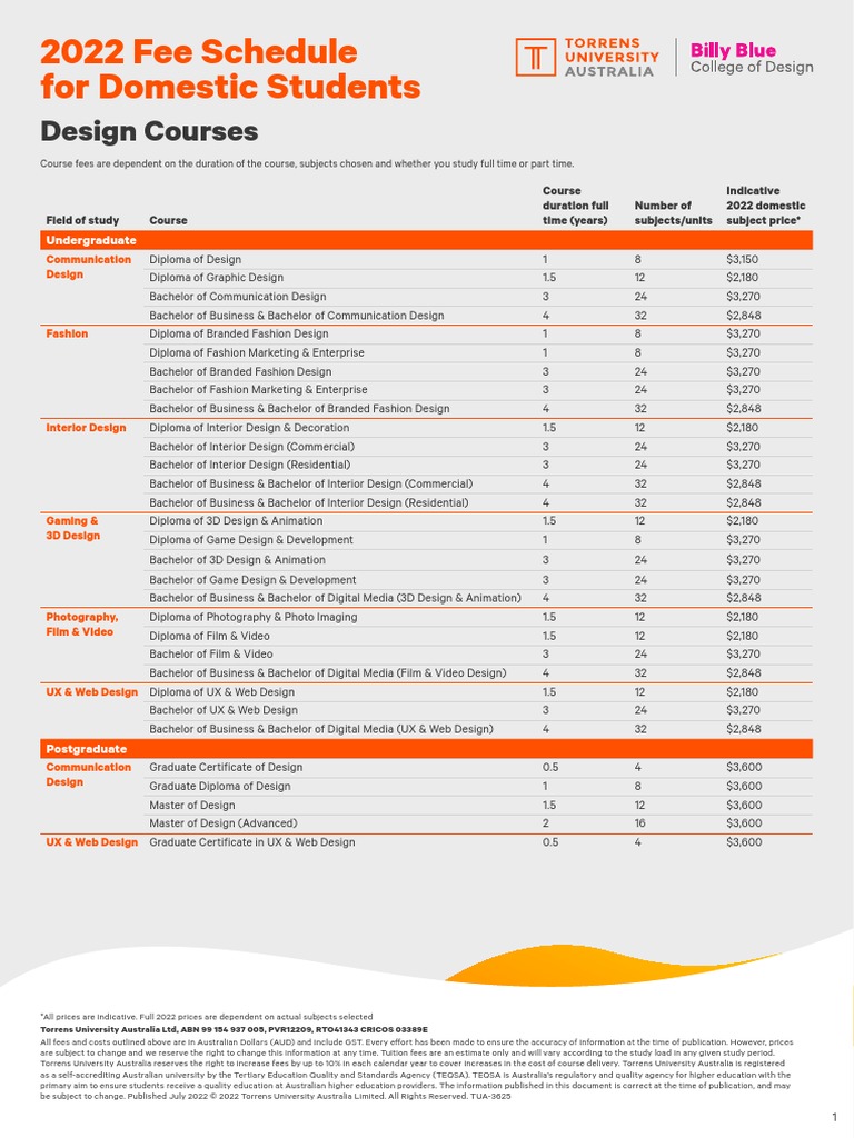 2022 Fee Schedule - Torrens University | PDF | Bachelor's Degree | Diploma