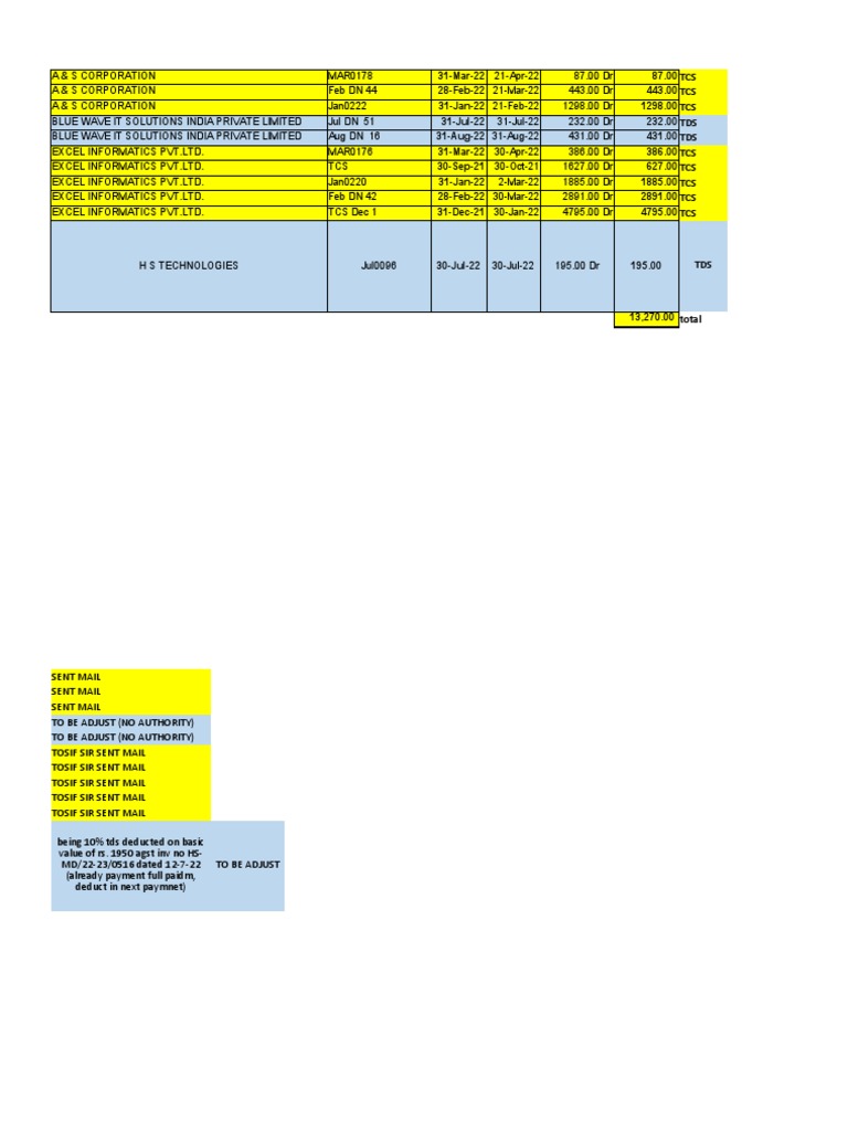 List of Tcs and Tds | PDF | Technology & Engineering