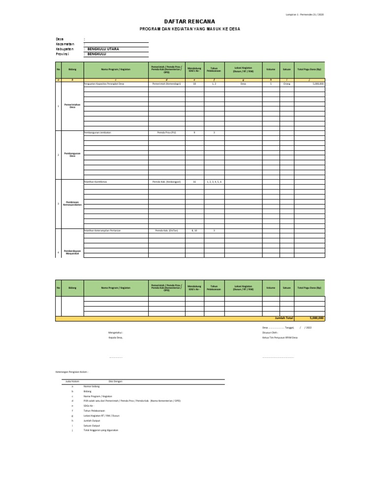 Form Lampiran Permendes 21 Tahun 2020 | PDF