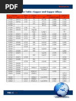 Appendix 1 ASTM Material Equivalency: ASTM Materials EN Materials ISO ...