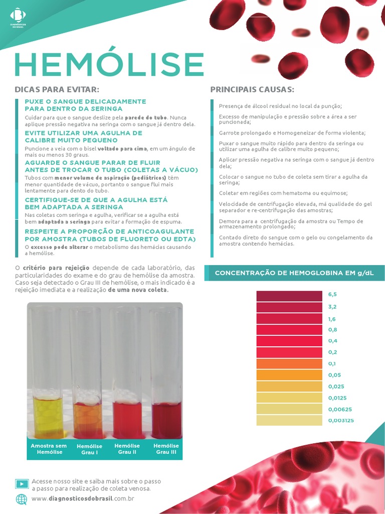 Como evitar a hemólise na coleta de sangue: dicas e principais causas ...