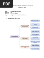 Analisis Penetapan Isu Dengan APKL Dan USG | PDF