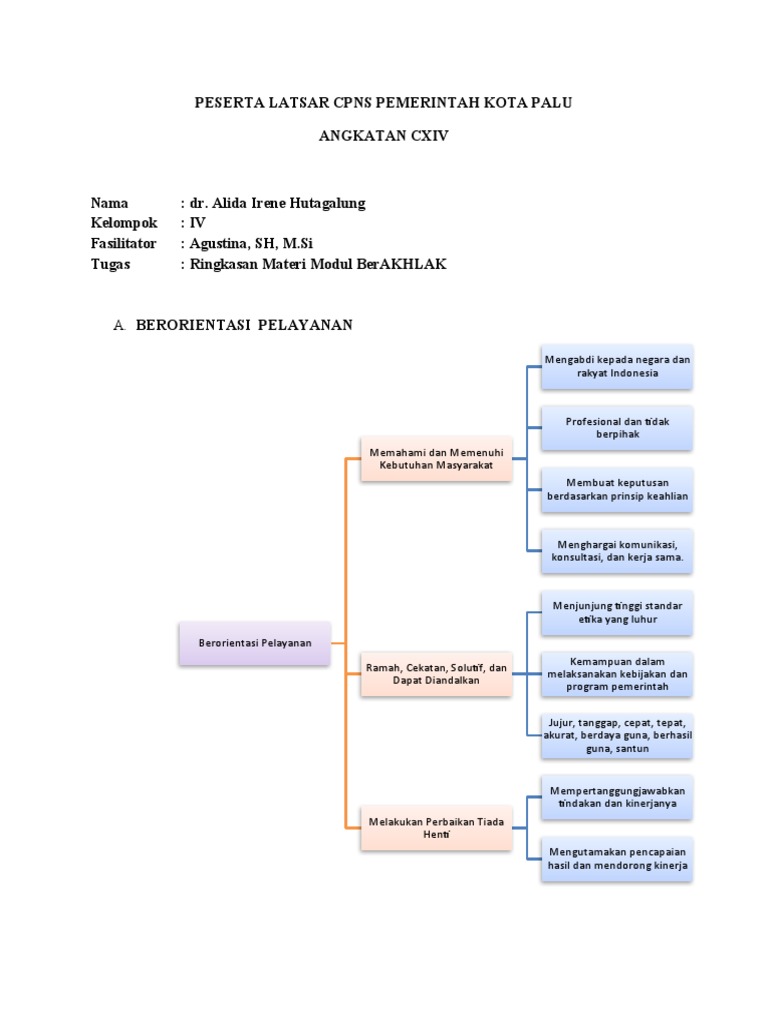 Mind Mapping ASN Berakhlak dan Adaptif | PDF