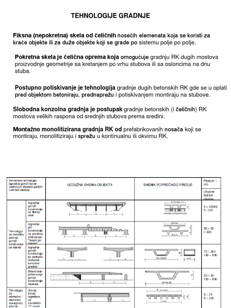 Betonski Mostovi-Tehnologija Gradnje | PDF