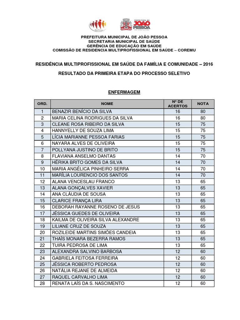 Resultados Geral 1 Etapa RMSFC 2016 | PDF