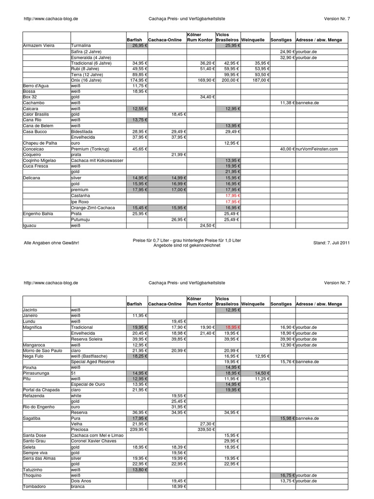 Cachaça Price and Availability List | PDF | Alcoholic Drinks ...