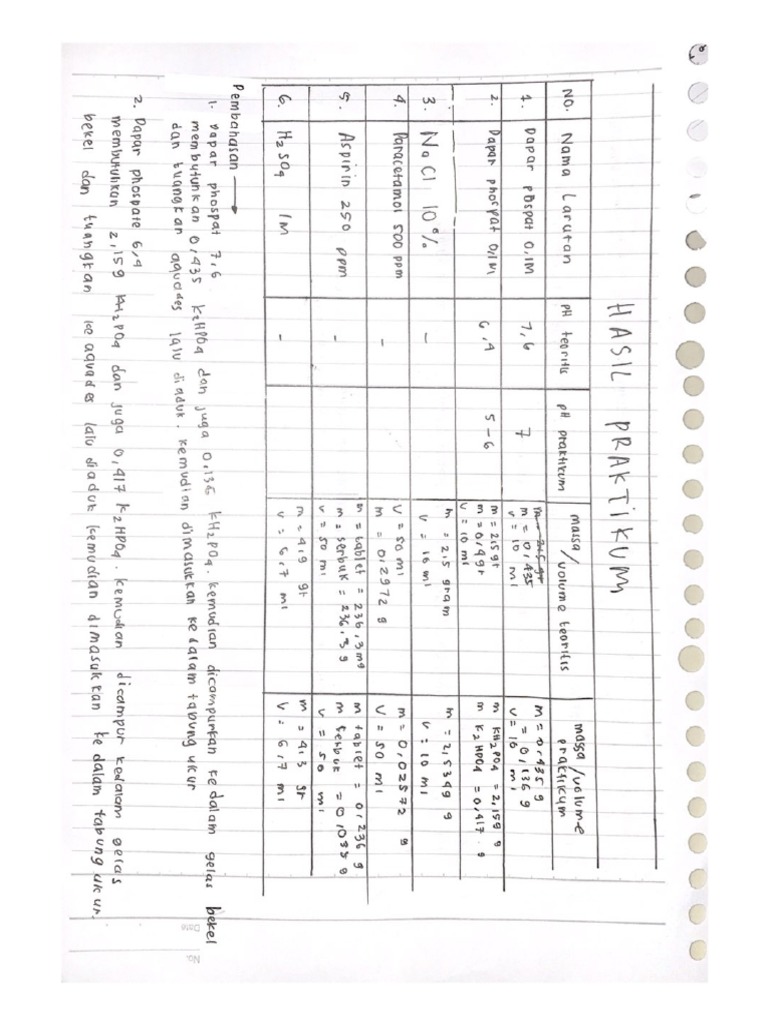 Format Laporan KFD Akhir | PDF