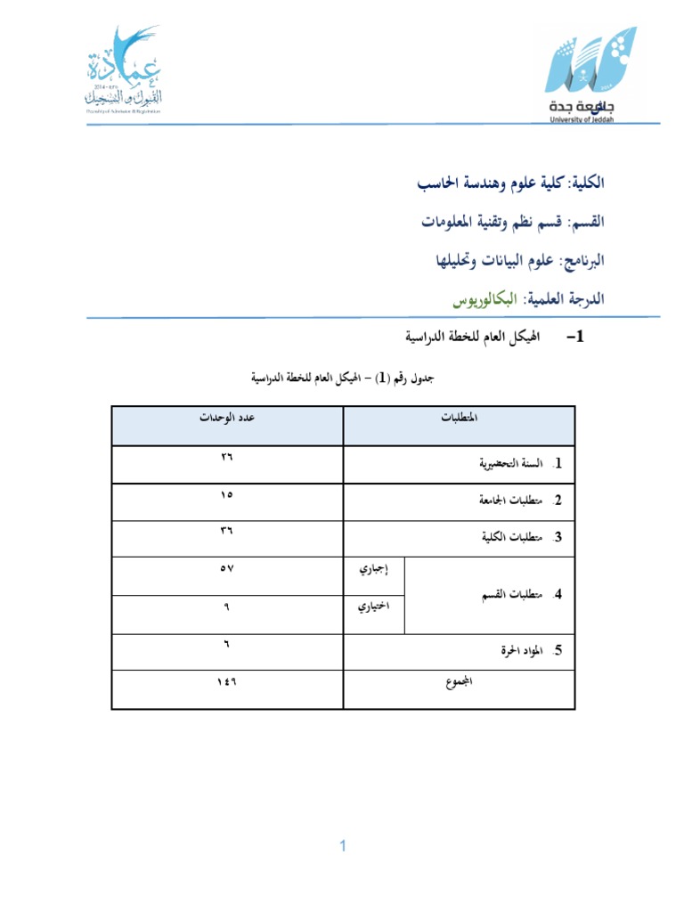 BSc-Data Science | PDF | Analytics | Business Intelligence