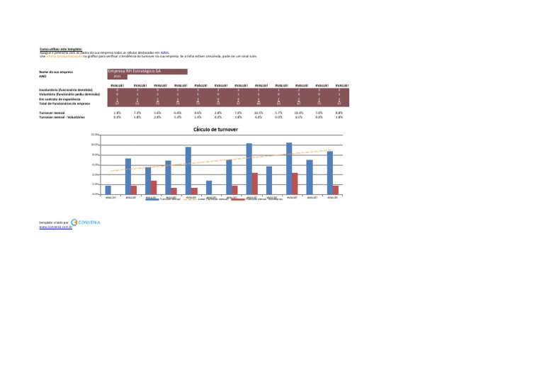 Planilha Cálculo de Turnover | PDF