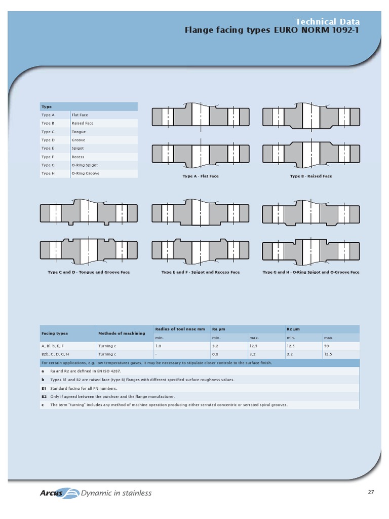 Flange Facing Types and Machining Data | PDF
