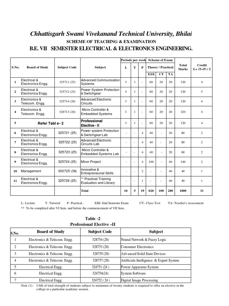 7th Sem EEE | PDF | Loudspeaker | Mosfet