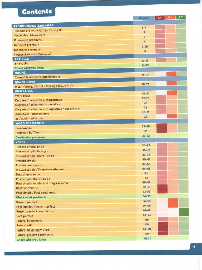 Grammar Practice Fly High - 7 - 8 - 9 | PDF | Adjective | Verb