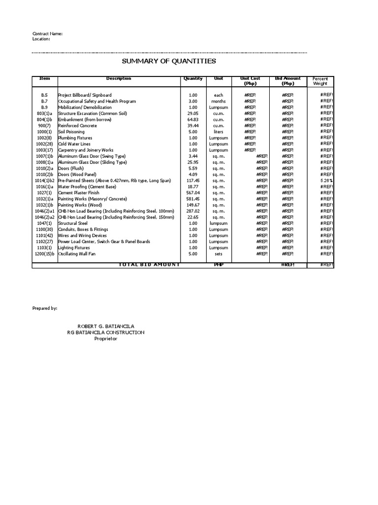 Detailed BOQ for Classroom Renovation | PDF | Carpentry | Concrete