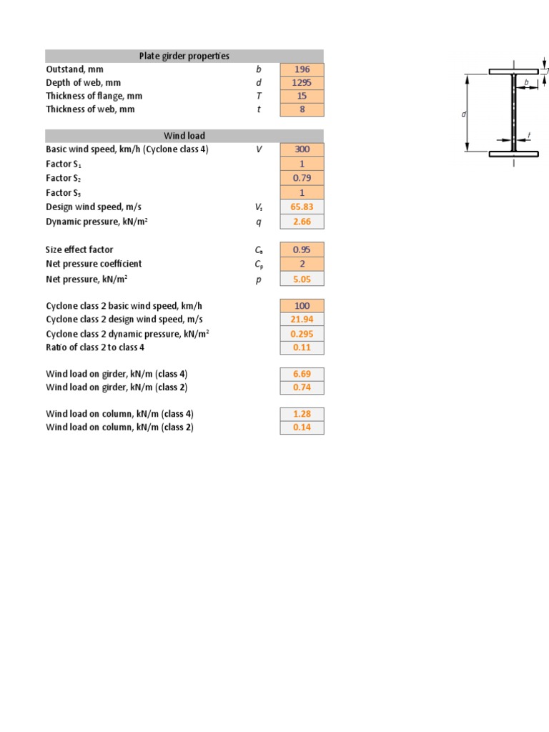 Wind Load Calculation | PDF