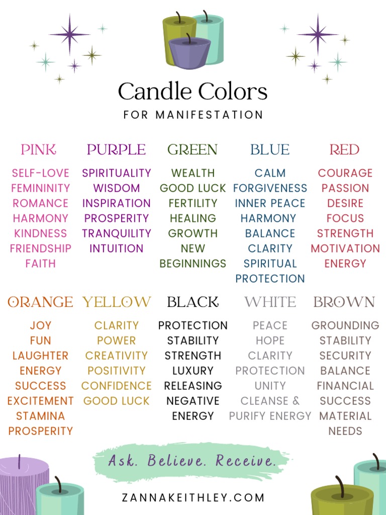 Candle Colors For Manifestation | PDF