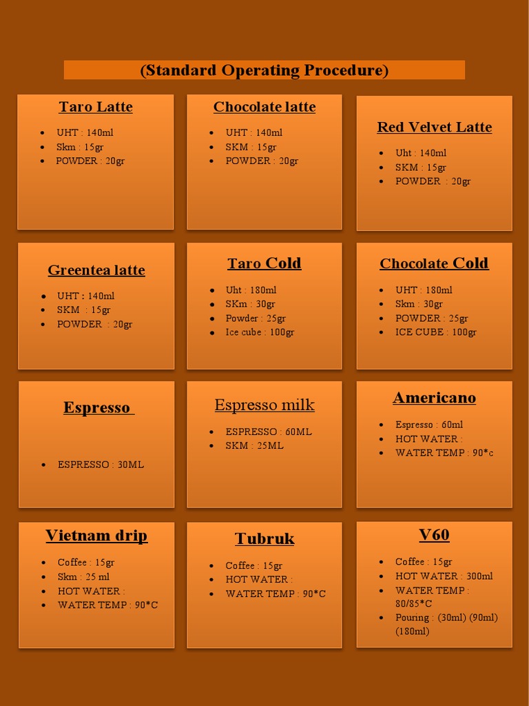 Sop Bar Coffee Pdf
