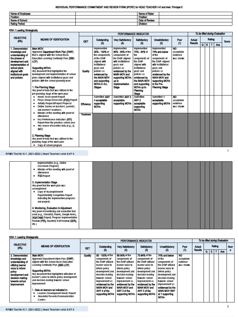 Unified Ipcrf (HT & Aspii) Sy 21-22 | PDF | Learning | Performance ...