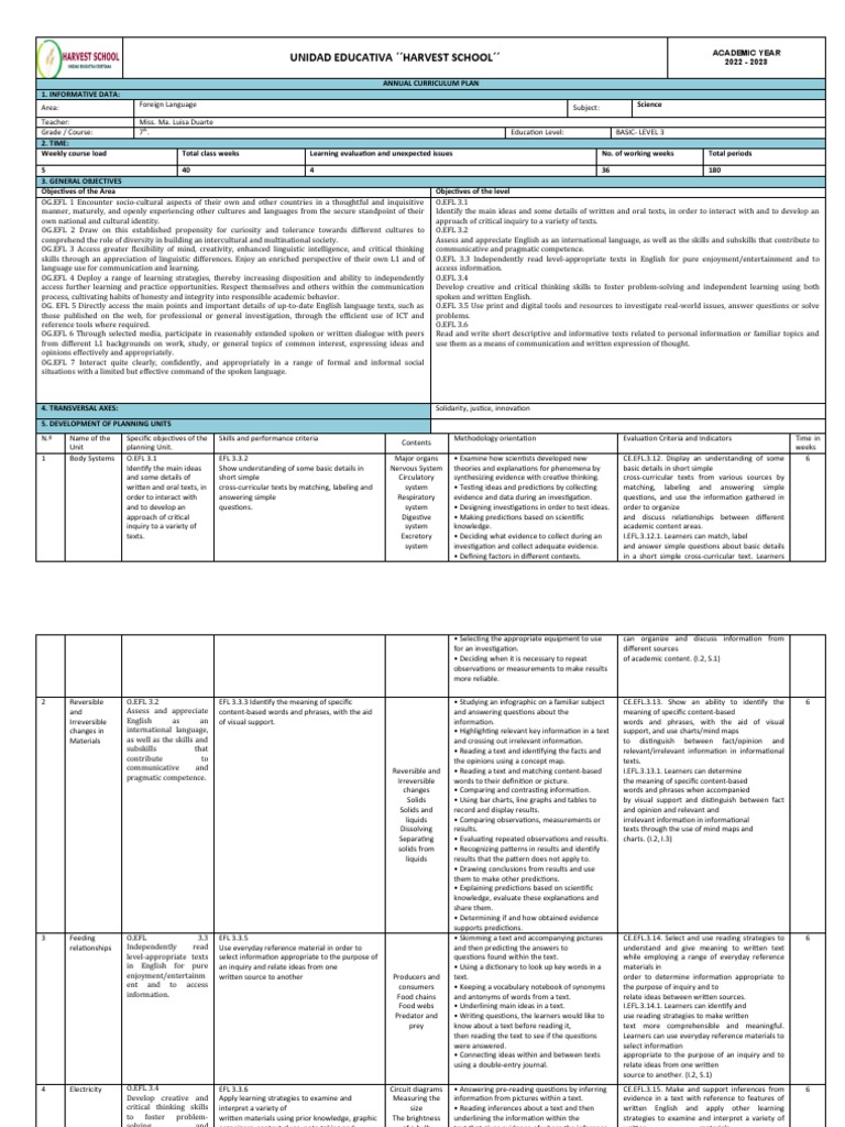 PCA - Science 7th | Download Free PDF | English As A Second Or Foreign ...