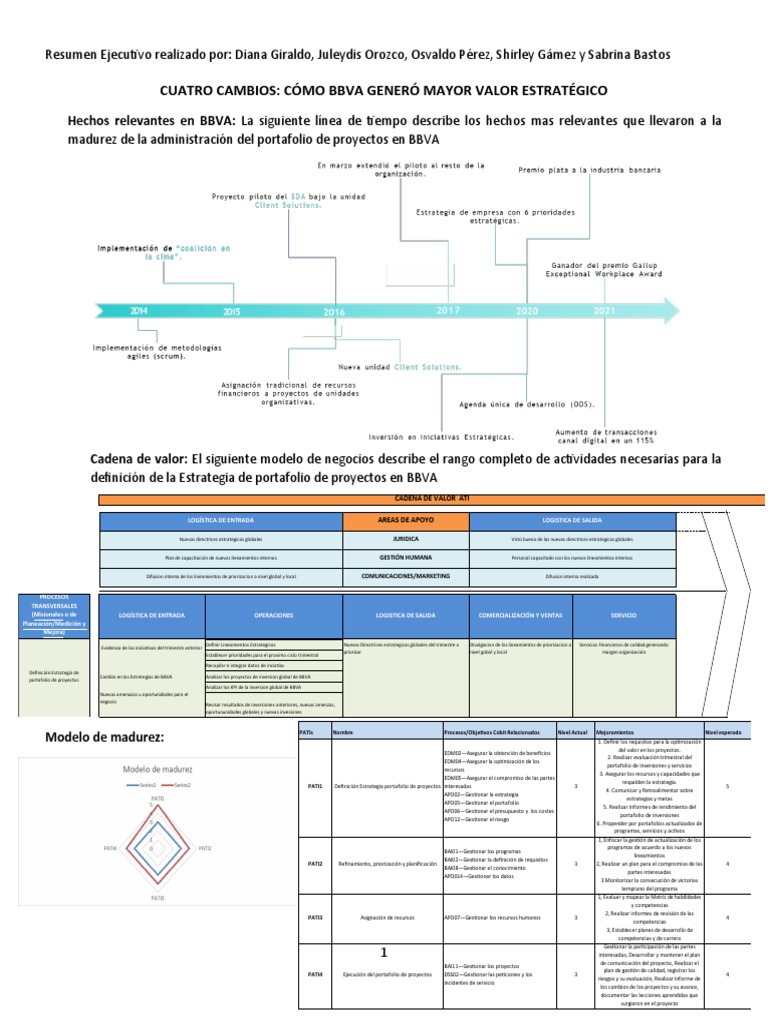Resumen Ejecutivo SDA en BBVA | PDF | Logística | Cadena de valor