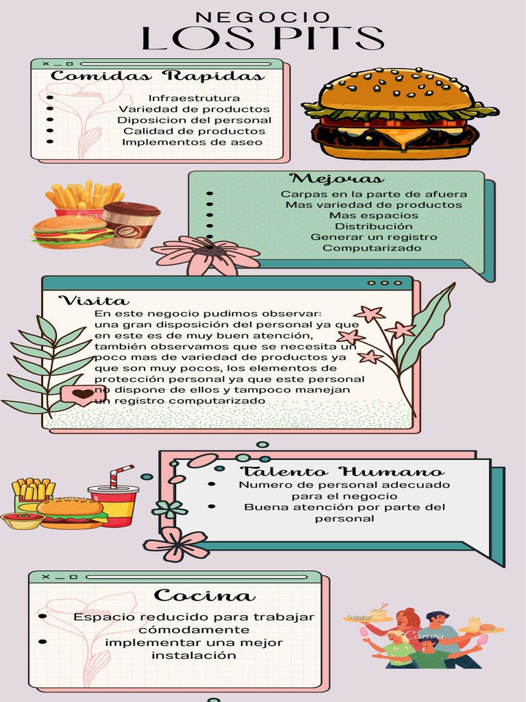 Infografía Administracion Los pITS | PDF | Marketing | Economias