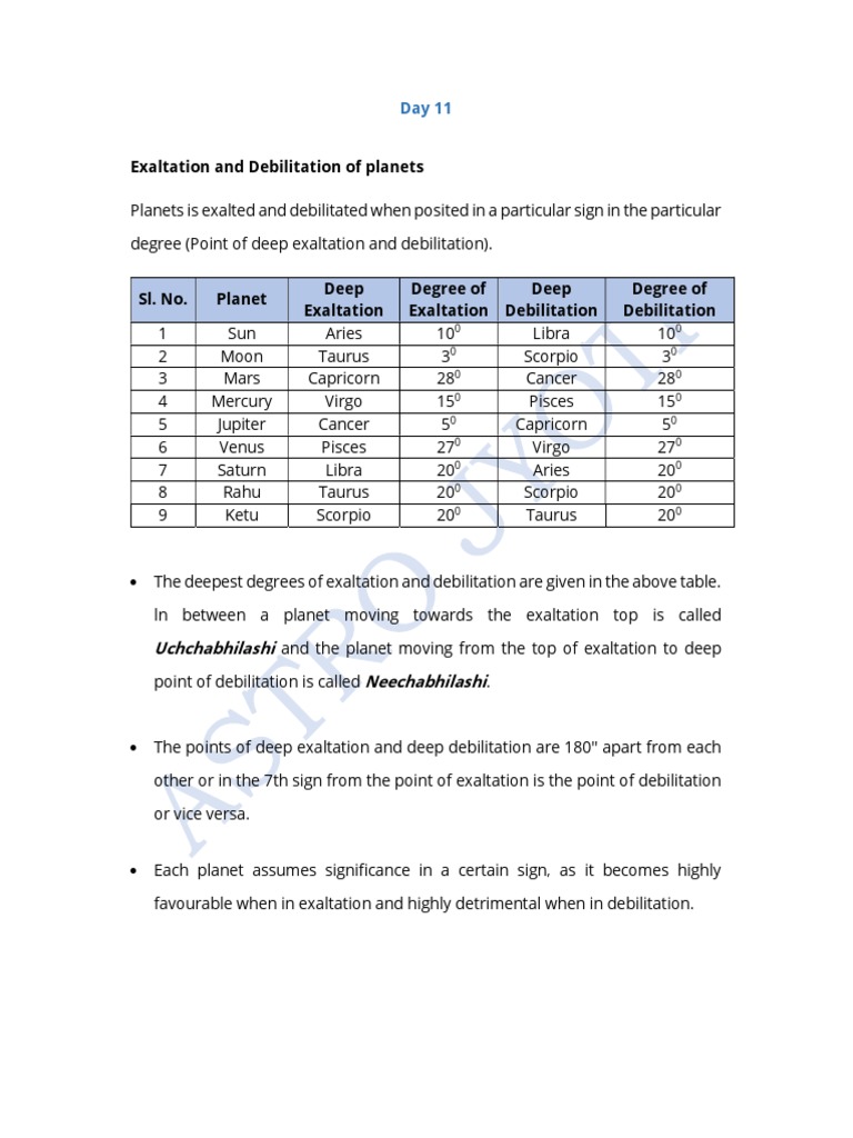 Day 11 | PDF | Planets In Astrology | New Age Practices