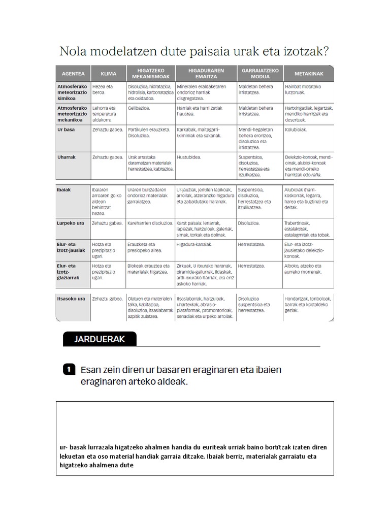 KANPOGEO 5.docx Fitxategiaren Kopia | PDF