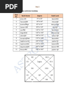 Nakshatra Chart in Tabular Form | PDF