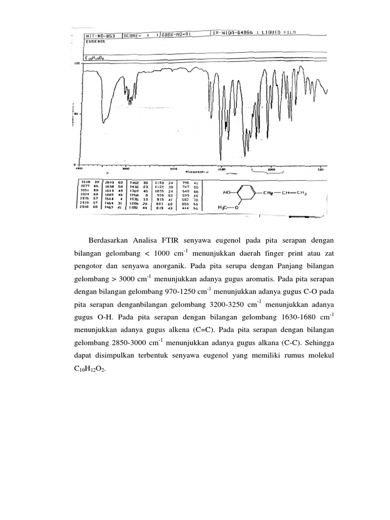 Data FTIR | PDF