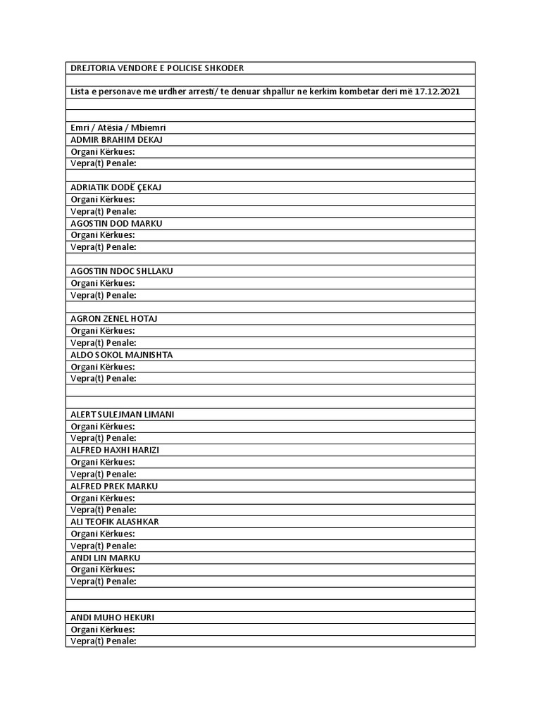 Drejtoria Vendore e Policise Shkoder (Lista e Kerkimit) | PDF