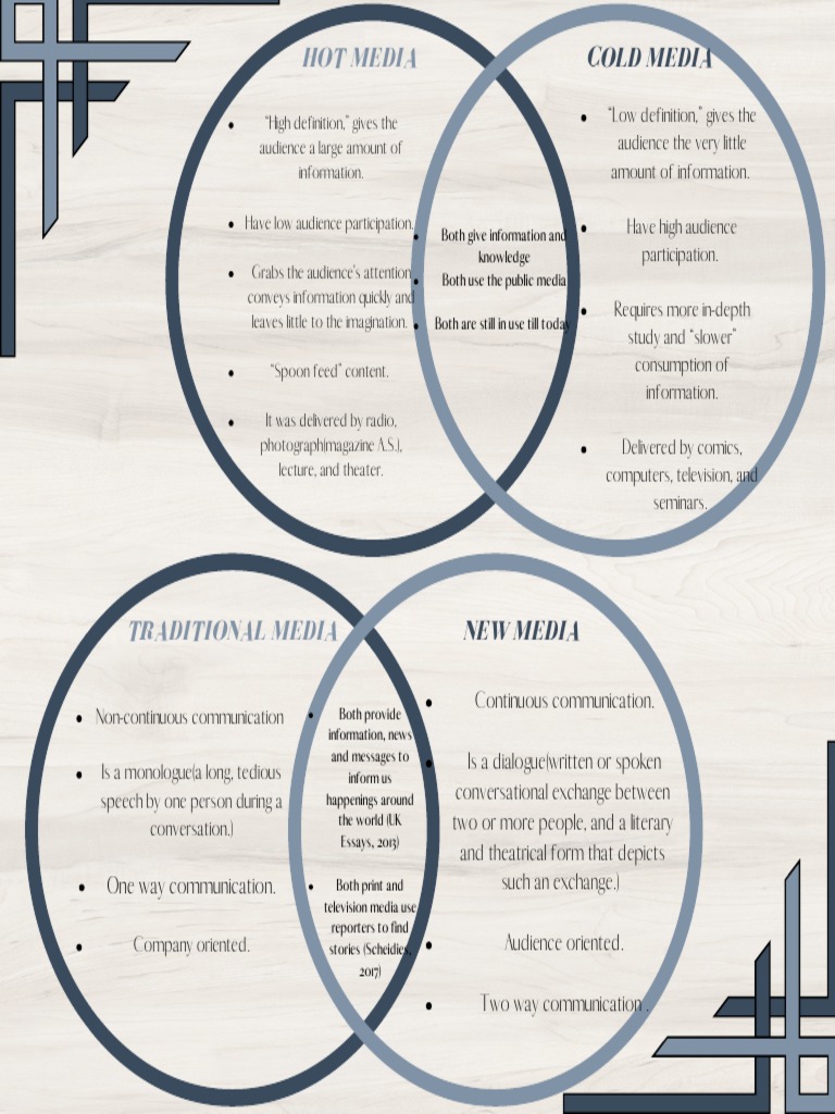 Hot Vs Cold Media | PDF | Information | Communication