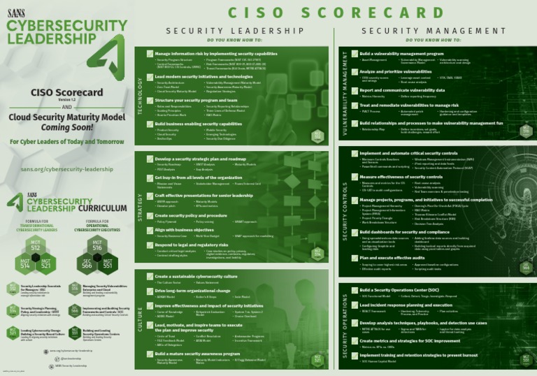 SANS CISO Scorecard v1.2 | PDF | Vulnerability (Computing) | Computer Security