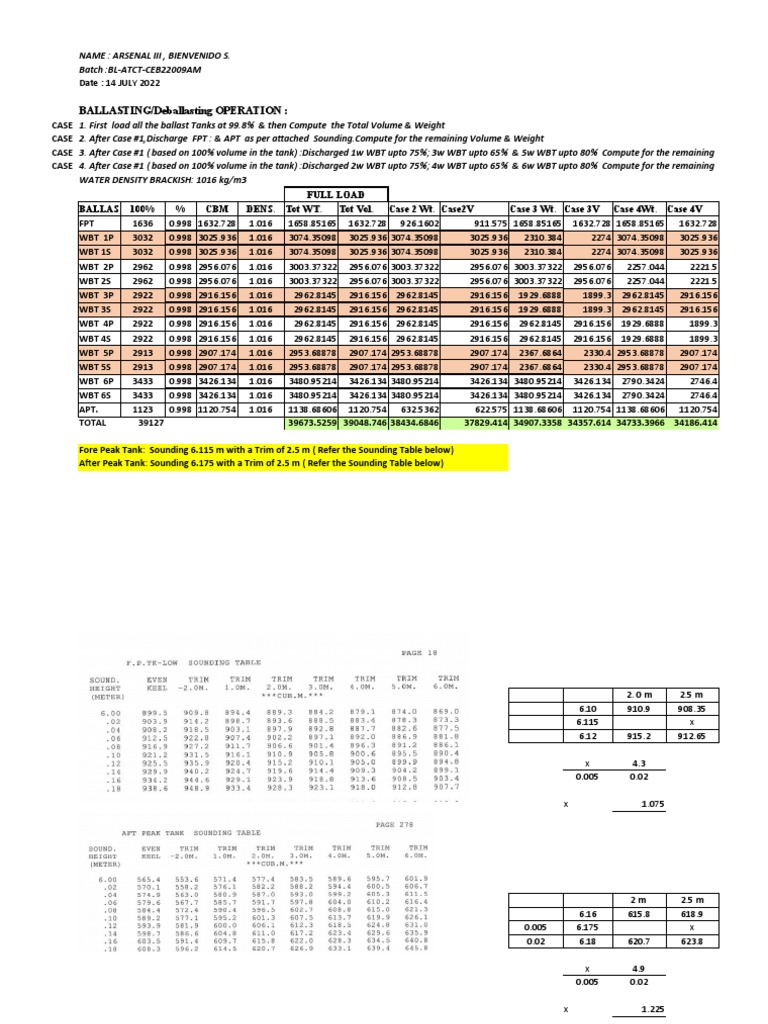 Arsenal, BS Iii Ballasting, de - Ballasting Atct Day 4 | PDF