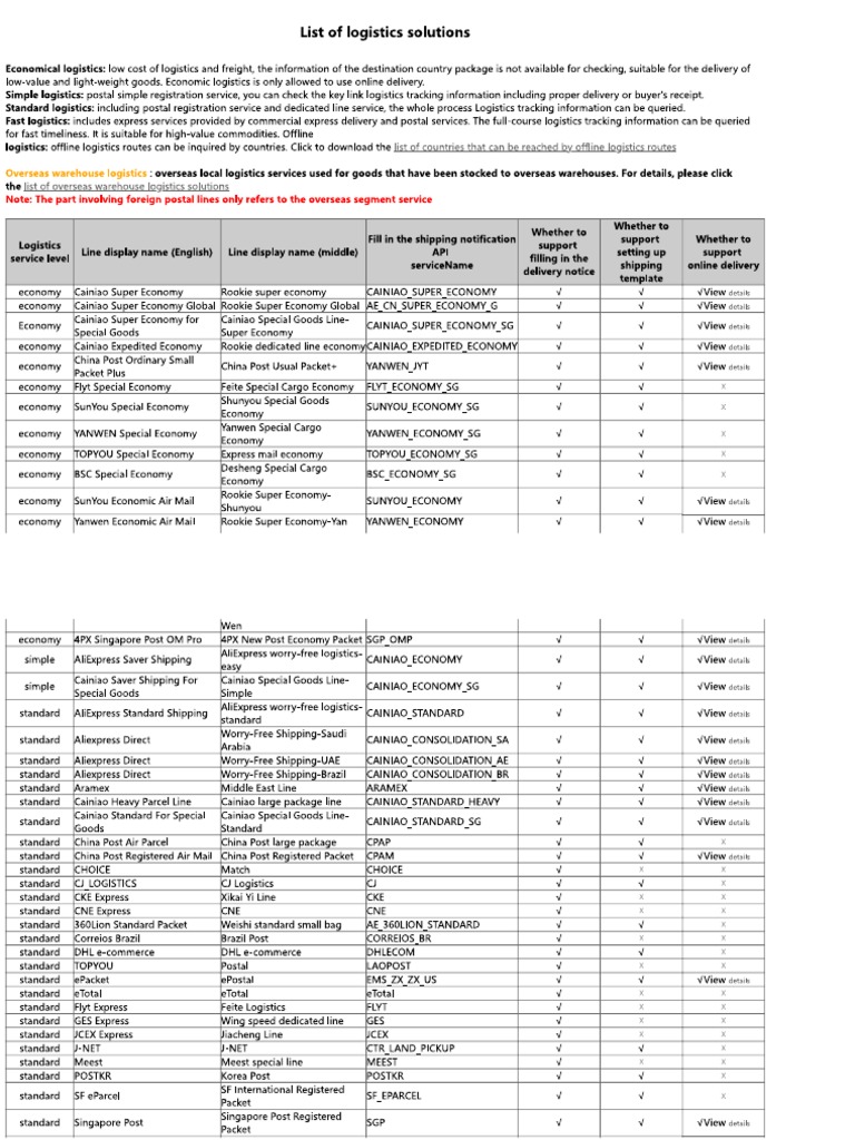 Cainiao Solutions | PDF