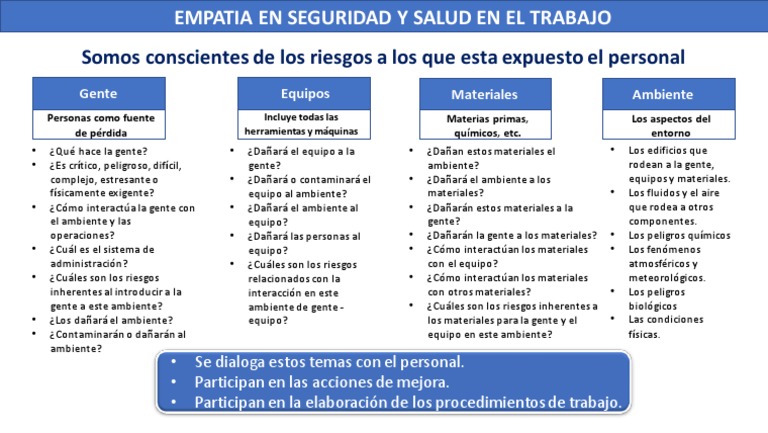 Empatia en SST | PDF | Naturaleza