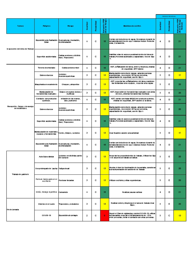 Matriz Iperc - Almacen Logistica | PDF | Factores humanos y ergonomía ...