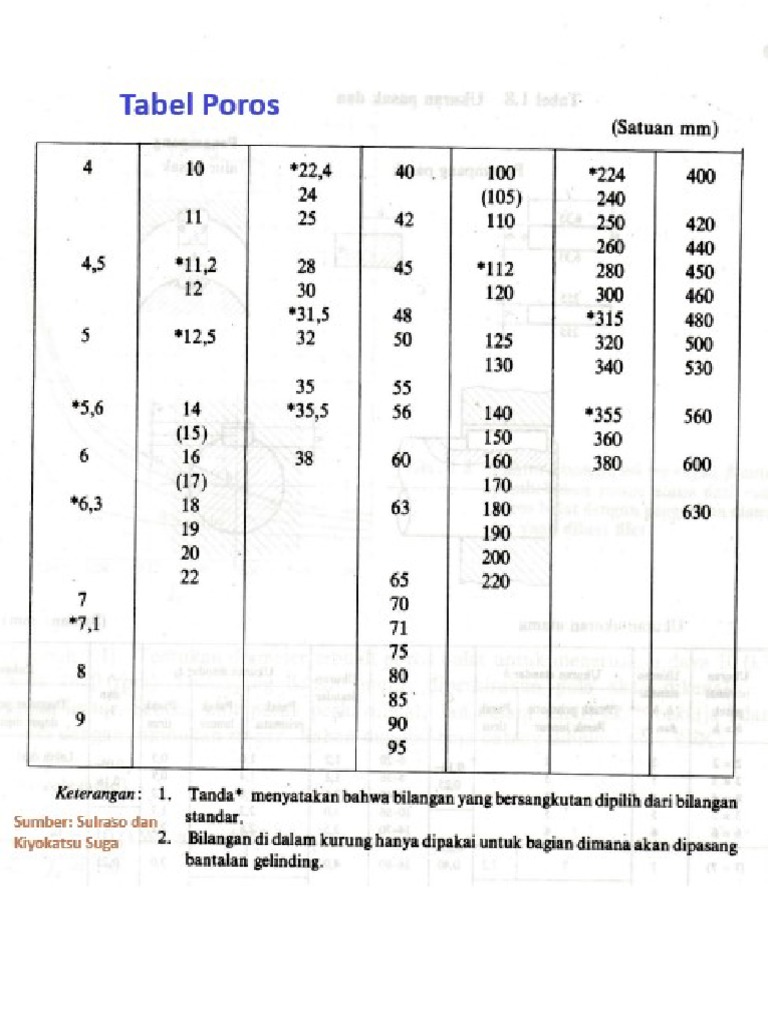 Tabel Poros | PDF