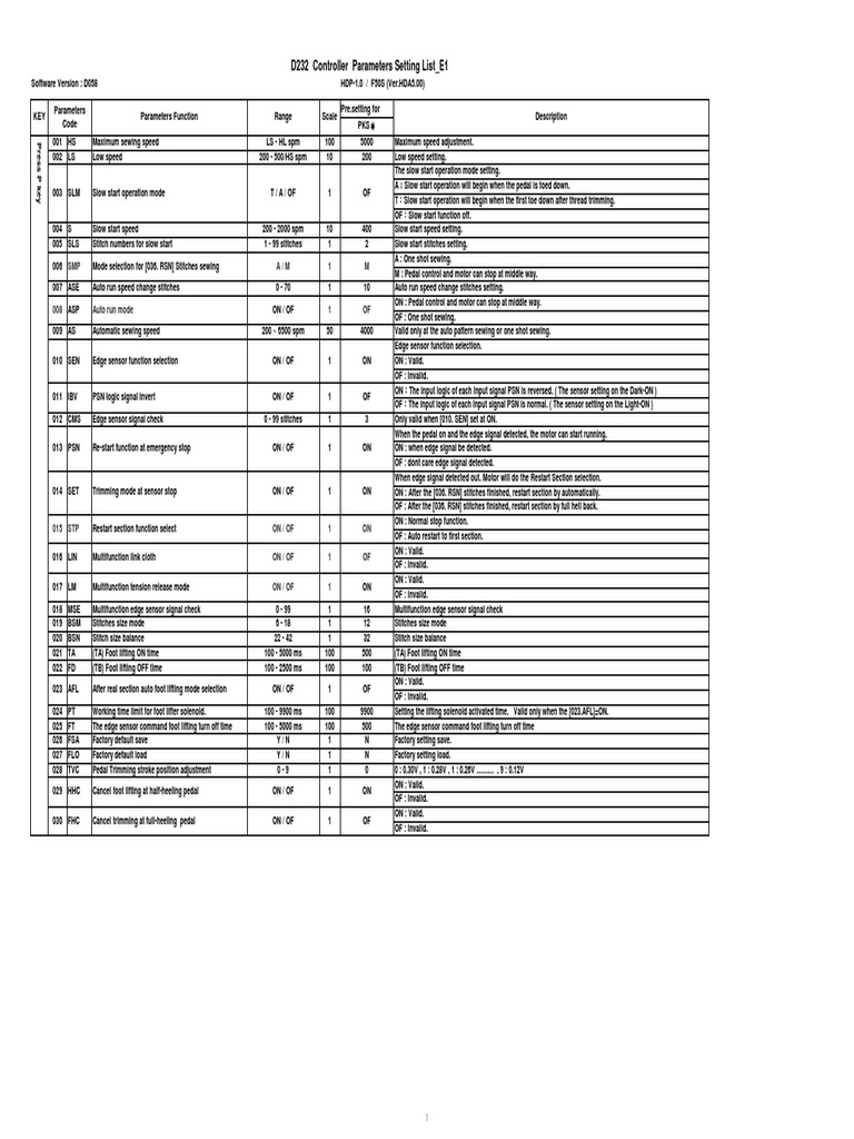 D232パラメータリスト | PDF | Sewing | Mechanical Engineering