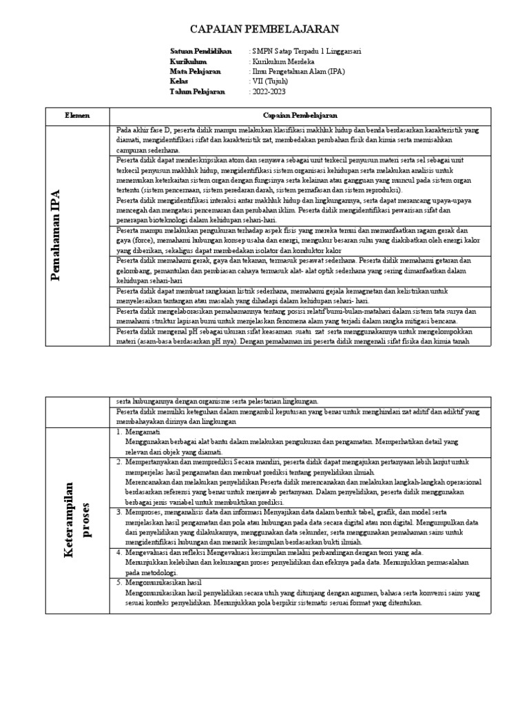 Capaian Pembelajaran Ipa | PDF