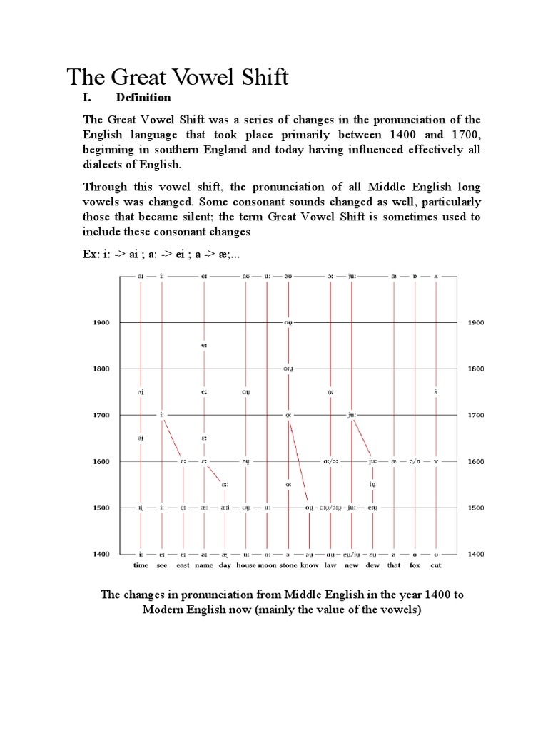 The Great Vowel Shift | PDF | English Language | Human Communication