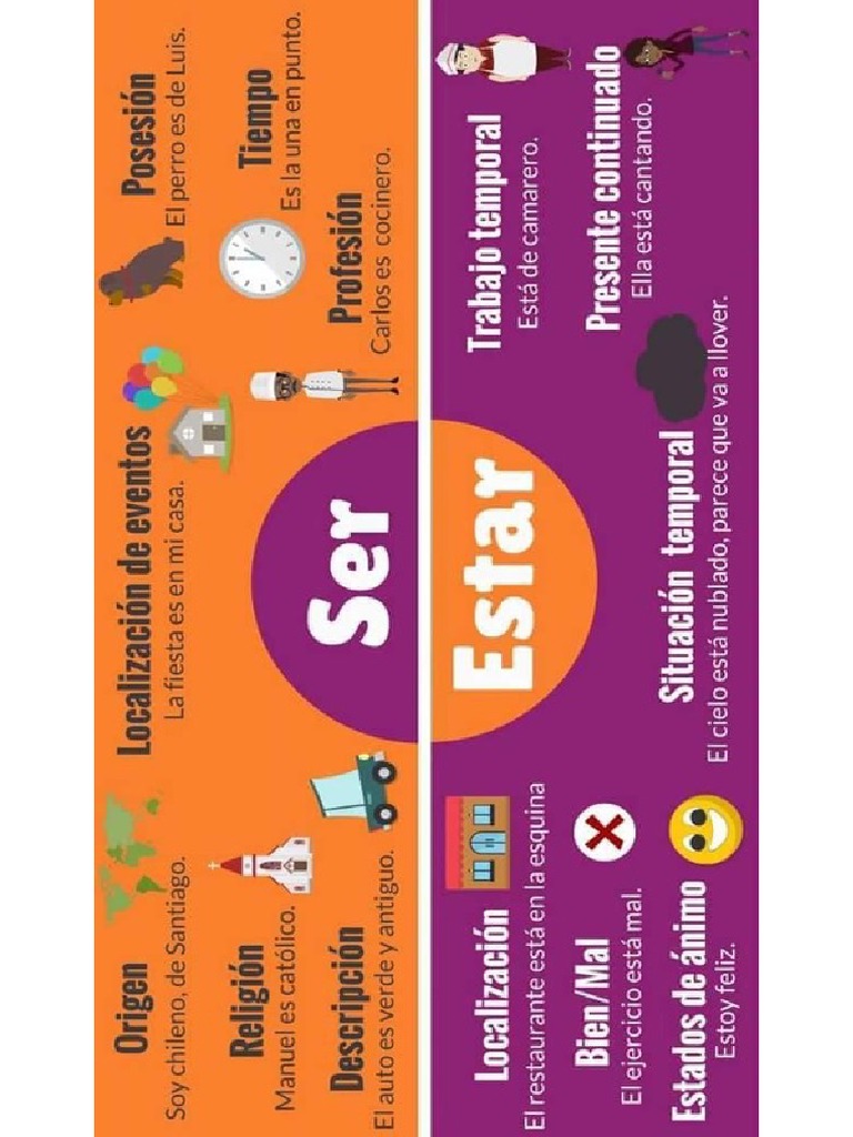 Carte Mentale Ser: Estar | PDF